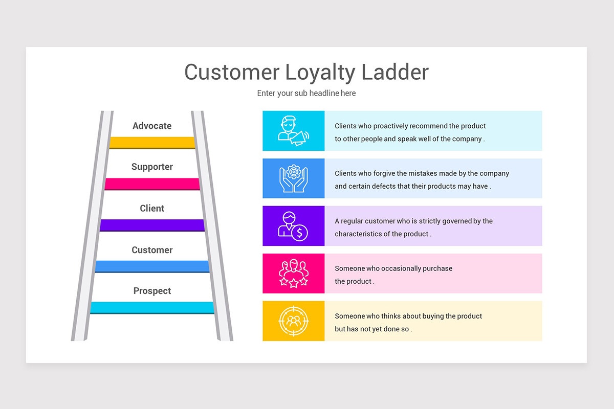 نردبان وفاداری مشتری و تاثیر آن بر پیشرفت کسب و کار - رای دانا